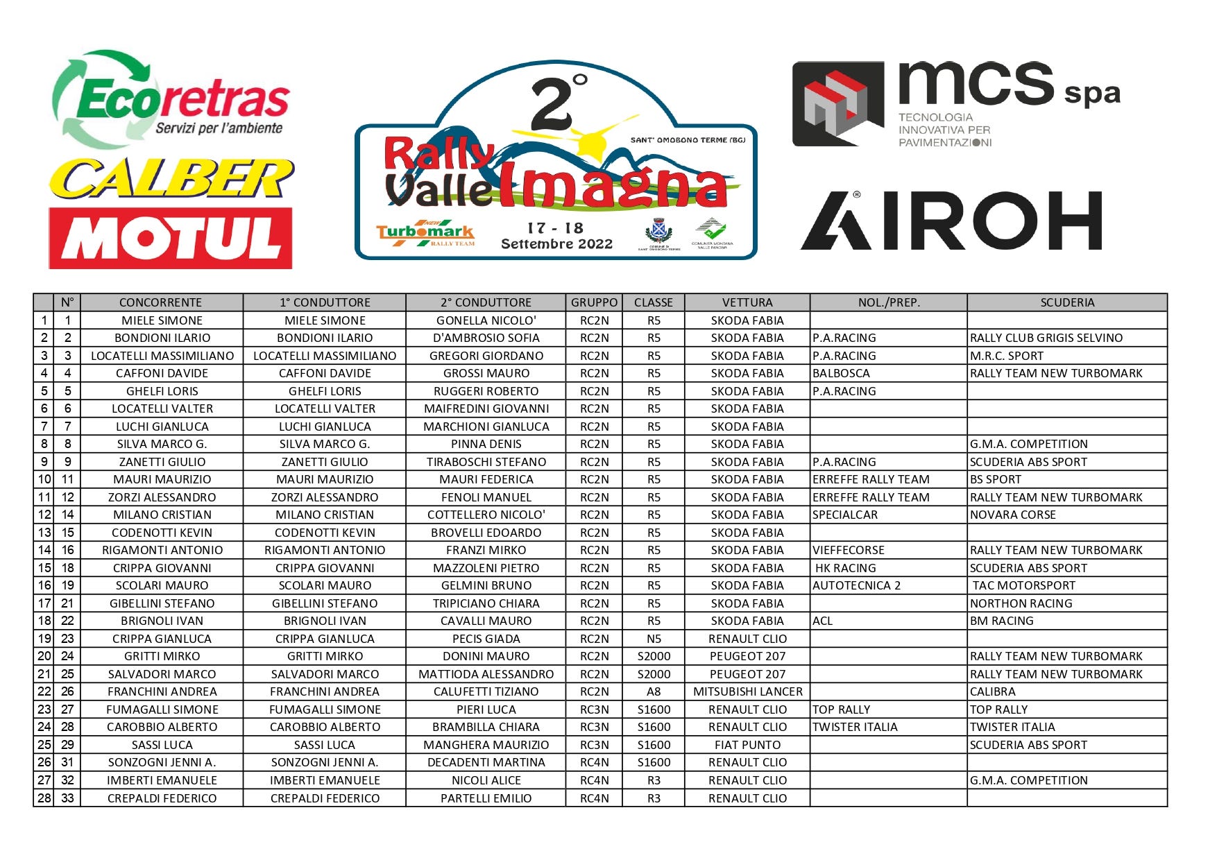 Elenco Iscritti | Rally Valle Imagna Elenco Iscritti | Rally Valle Imagna