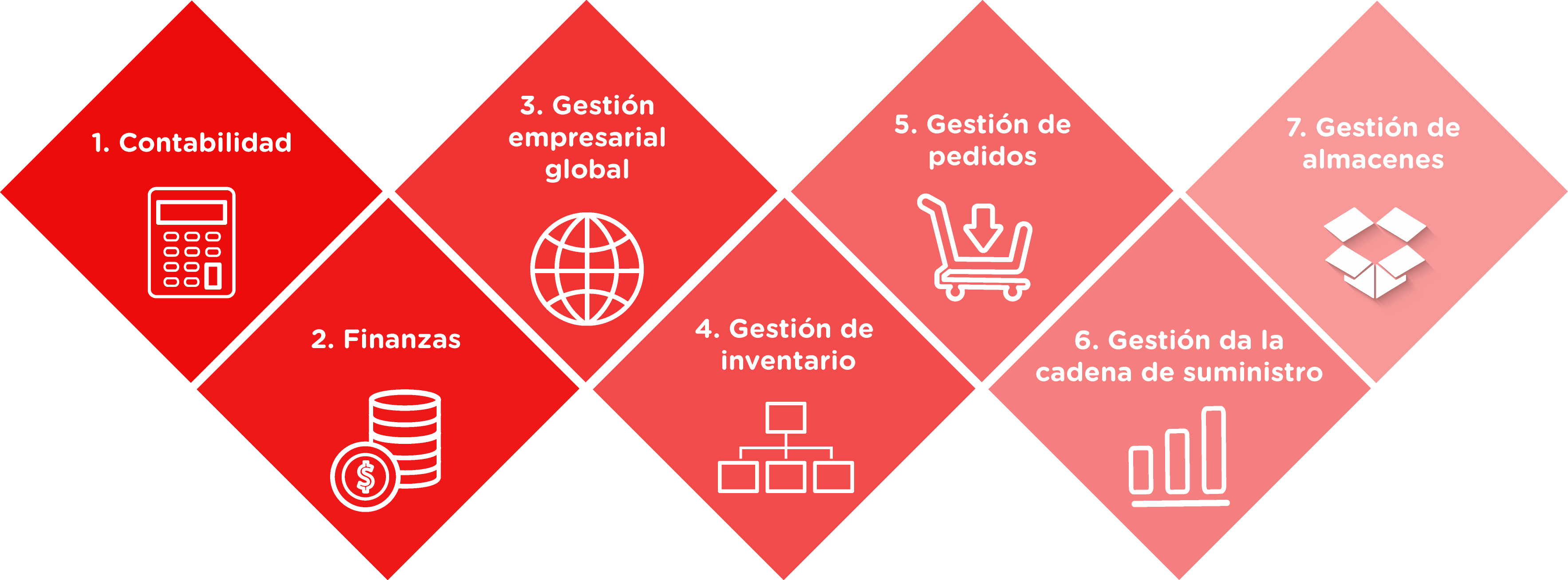 Blog - ¿Qué es Oracle NetSuite ERP y cómo funciona? - Blogs ... Blog - ¿Qué es Oracle NetSuite ERP y cómo funciona? - Blogs ...