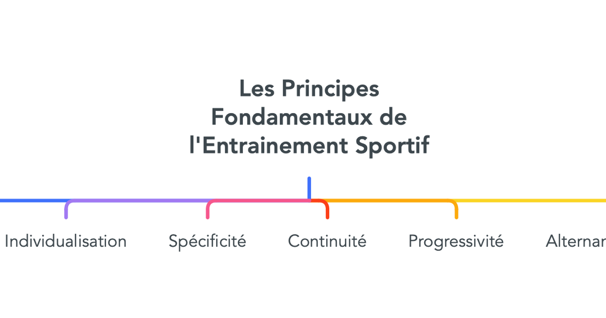Les principes fondamentaux de l'entrainement sportif - FAQ à propos de ... Les principes fondamentaux de l'entrainement sportif - FAQ à propos de ...