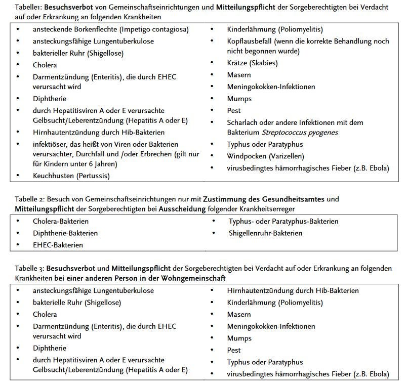 Meldepflichtige Krankheiten - Eltern | Gottfried Kölwel Grundschule ... Meldepflichtige Krankheiten - Eltern | Gottfried Kölwel Grundschule ...